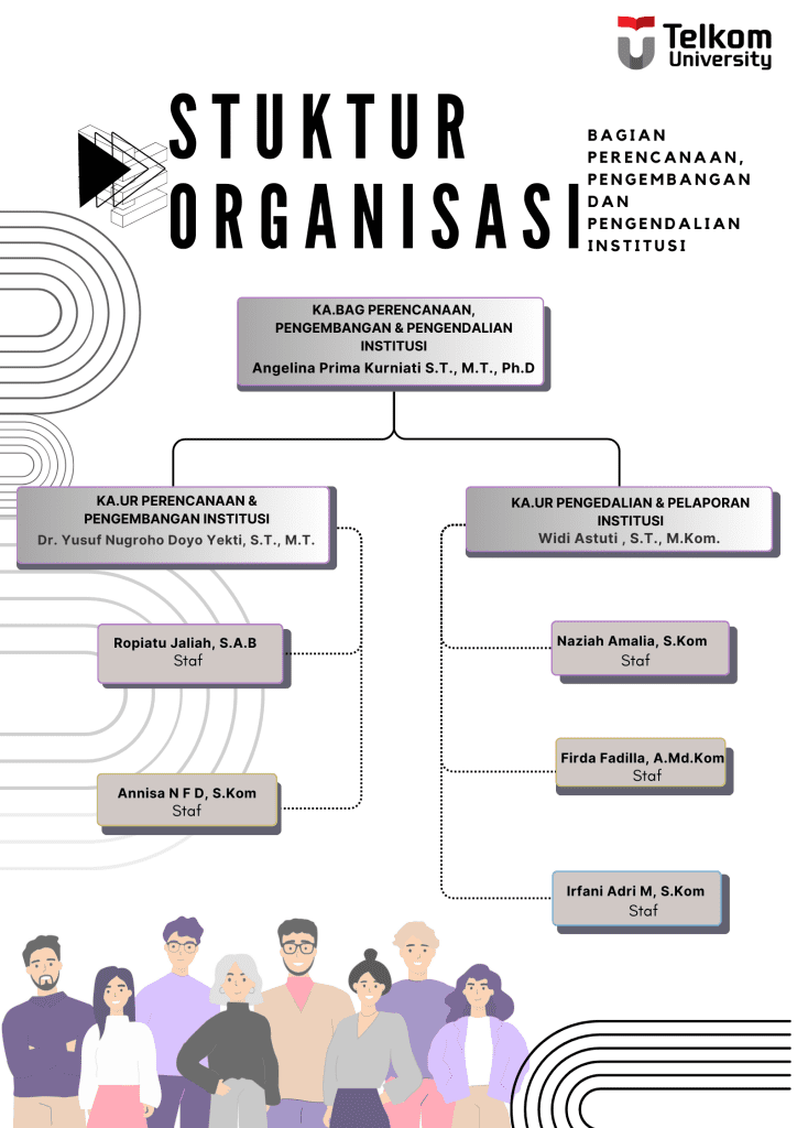 Struktur Organisasi - Bagian Perencanaan, Pengembangan dan Pengendalian ...